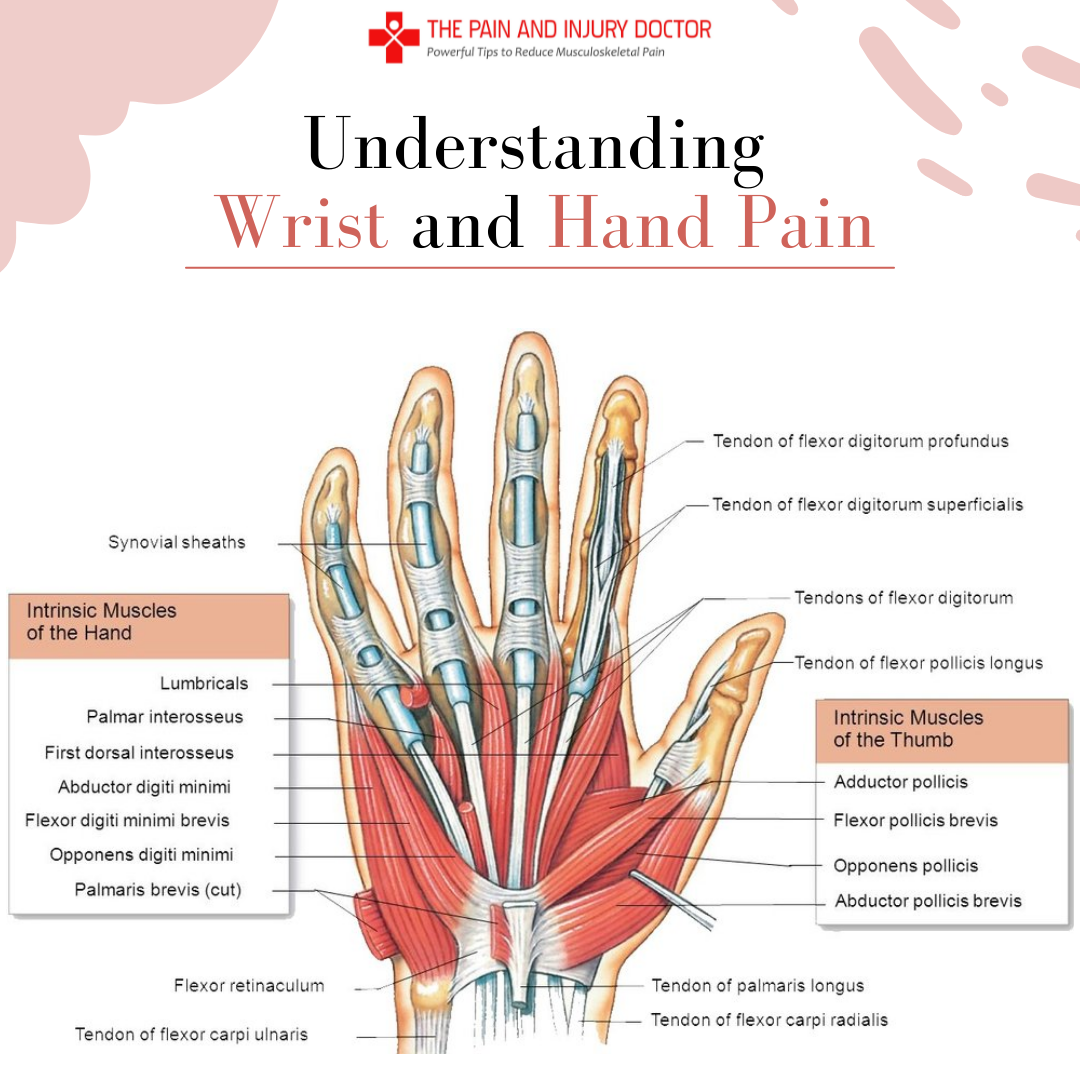 Thepaininjurydoctor – Medium