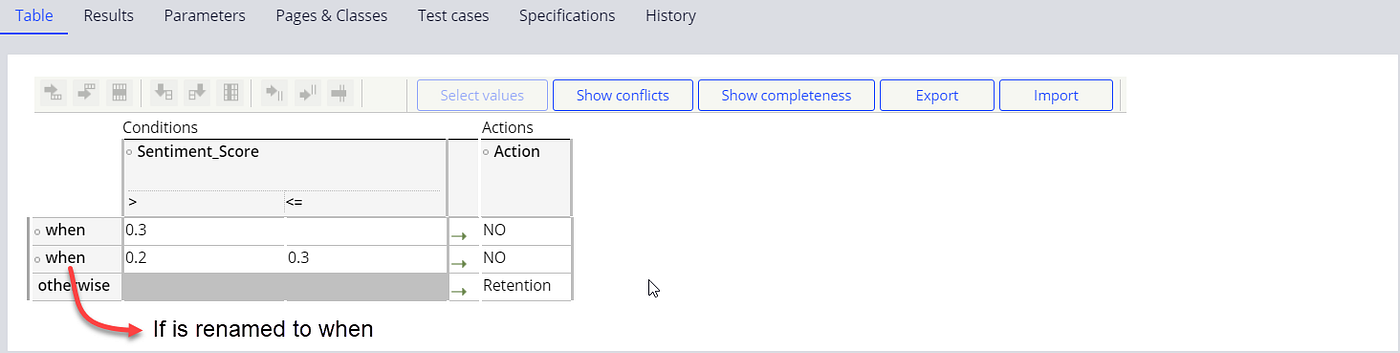 Decision table in Pega. Decision table is an alias of if else… | by ...