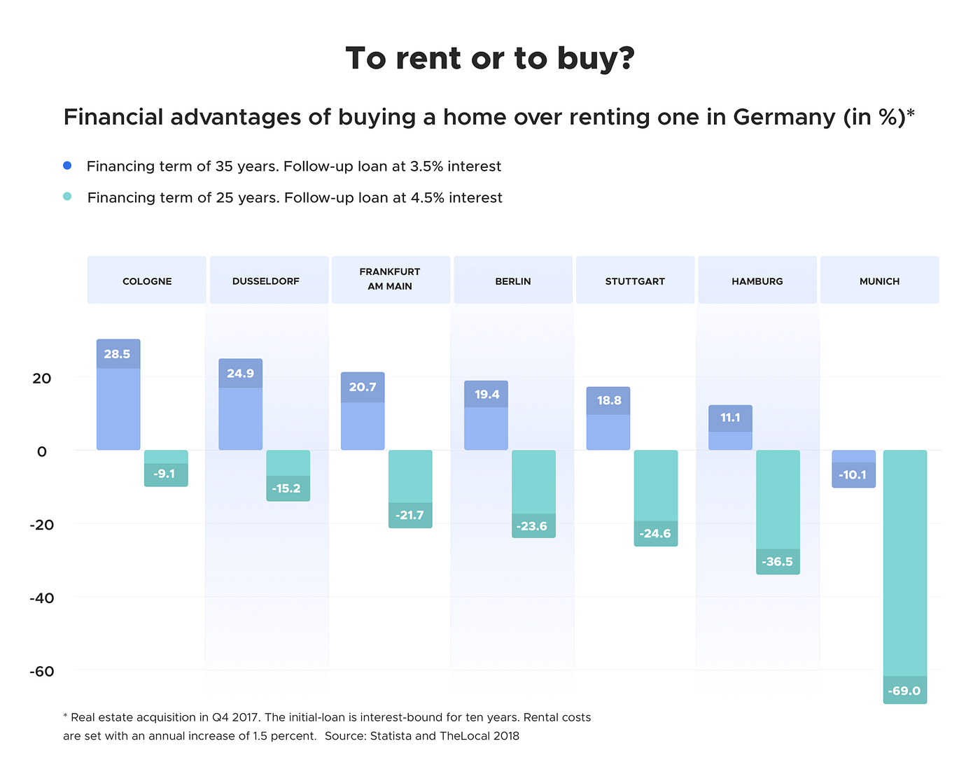 2018 German Real Estate Market Intelligence By LoanLink | by LoanLink ...
