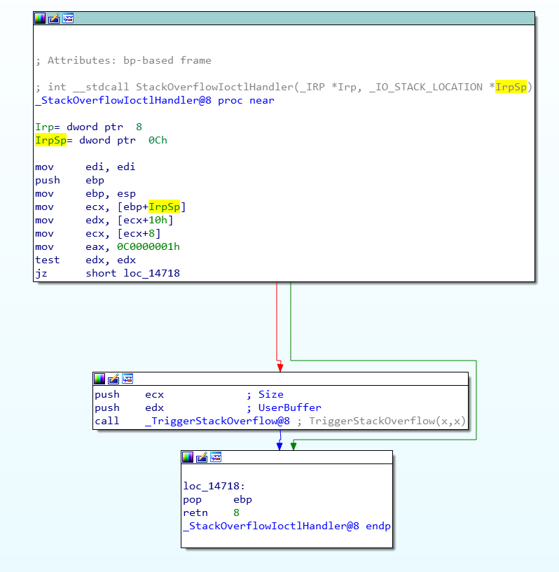 Windows Kernel Exploitation: THE SAGA | HEVD Writeup | Part -3 Stack Overflow Vulnerability | by ...