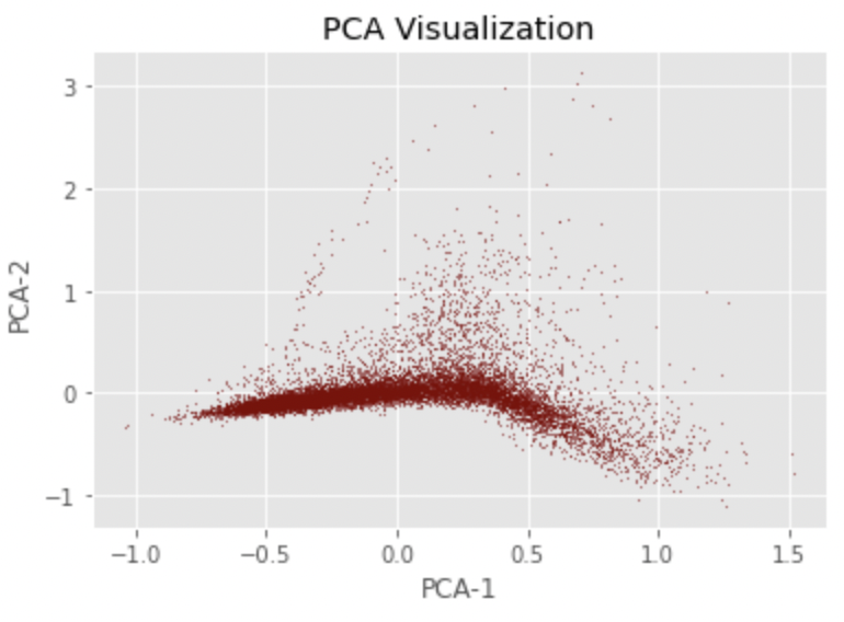 Word2Vec Explained. Explaining the Intuition of Word2Vec &… | by Vatsal ...