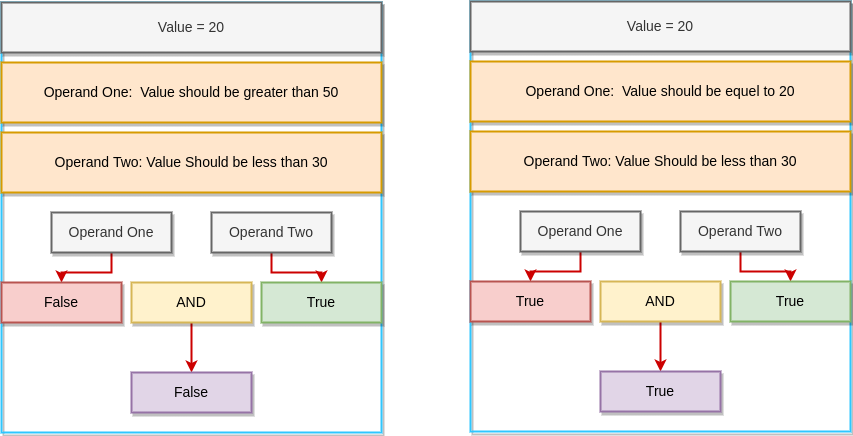 Logical operators in JavaScript. What are Boolean Logical Operators ...