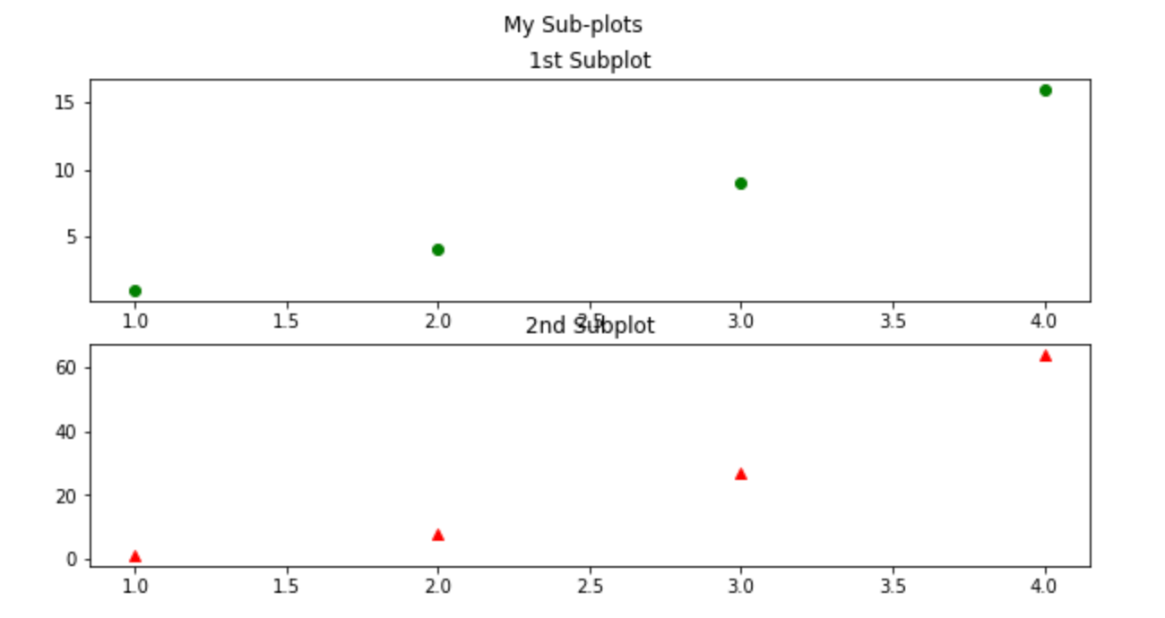Matplotlib Cheat Sheet 📊. Part 1 | by Mulbah Kallen | Analytics Vidhya ...