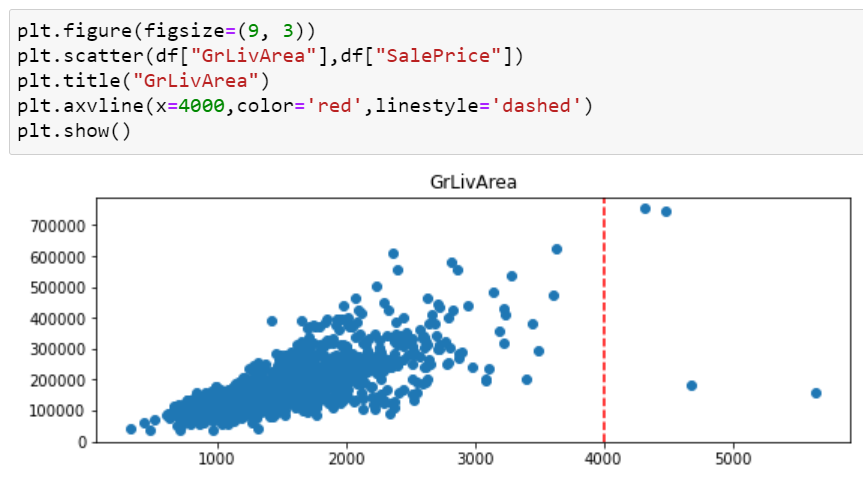 The Power of Outliers. Improve your House Price Prediction… | by Eren ...