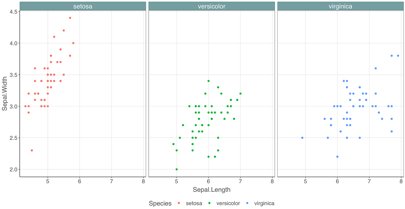 5 Steps For Creating Your Own Ggplot Theme By William Chon Towards Data Science