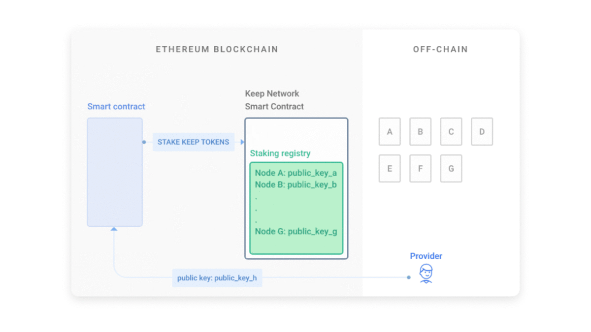 Secure Multi Party Computation (sMPC) explained visually | by Ben Longstaff | Medium
