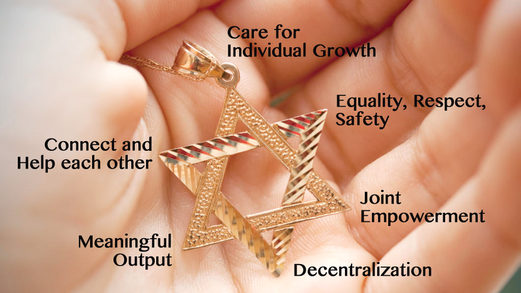 D as Diagramming: Hexagram, Symbolic Culture, and Diagram Choices | by ...