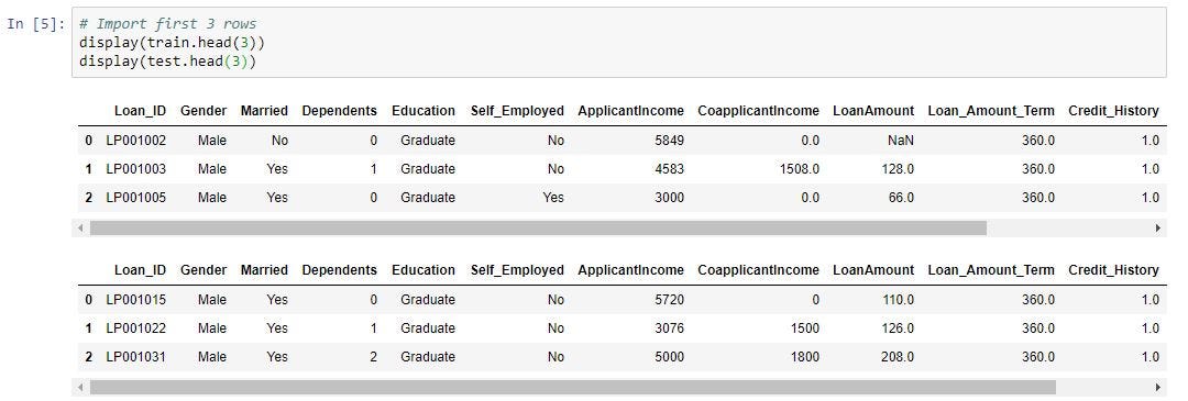 Python Pandas Cheat Sheet. EDA (Exploratory Data Analysis) | by ...