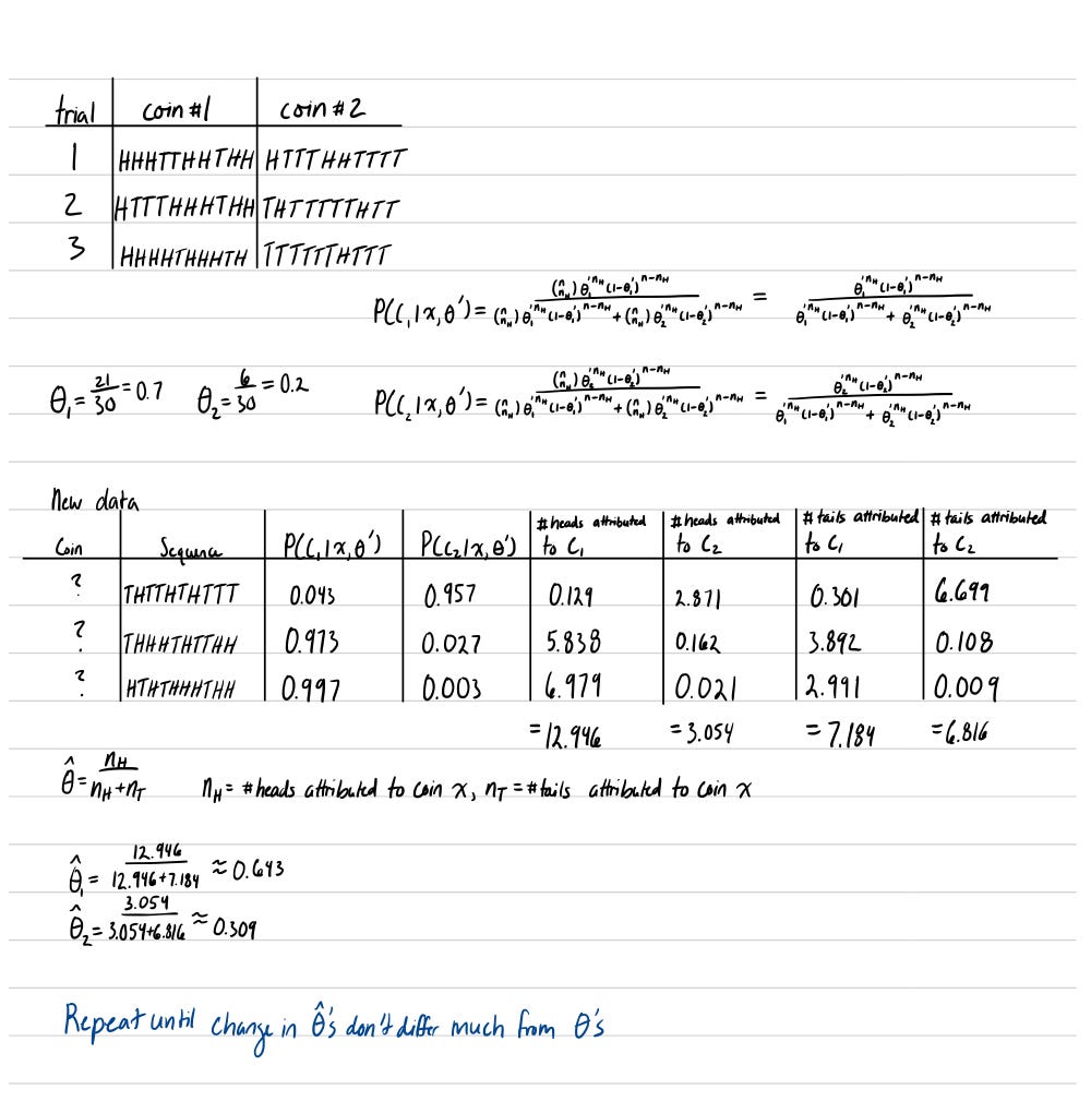 Intro to Expectation Maximization | by Paul Butler | Analytics Vidhya ...