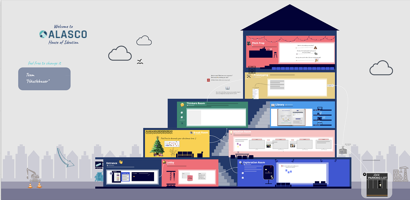 Designing a Remote (Ideation) Workshop with Miro | by Julia Bastian ...