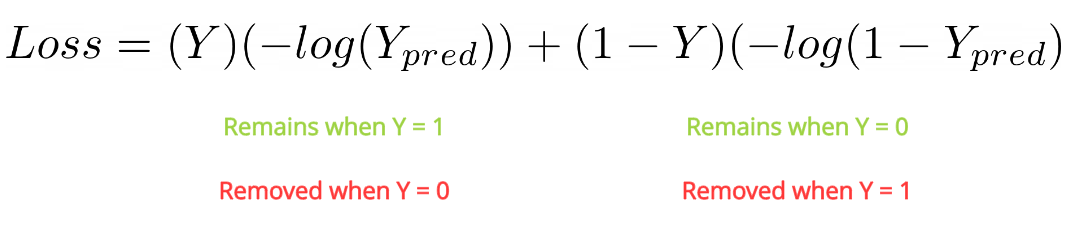 Loss Functions Explained. Intuitive explanations of various Loss… | by ...