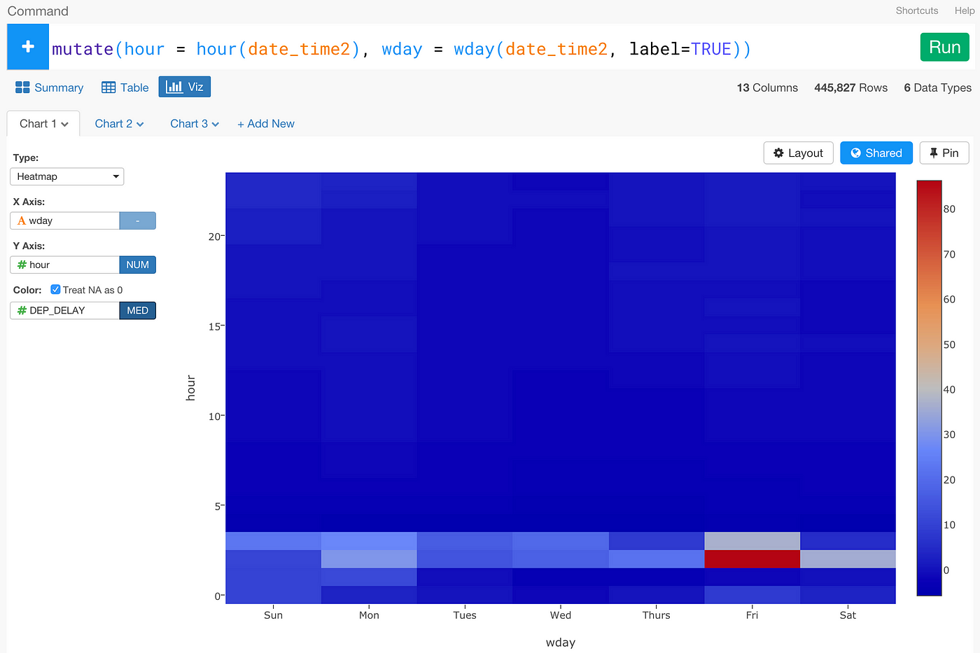 7 Most Practically Useful Operations When Wrangling With Text Data In R By Kan Nishida Learn