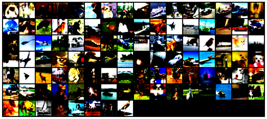 Classifying Cifar10 Images Using Resnets Regularization And Data Augmentation In Pytorch
