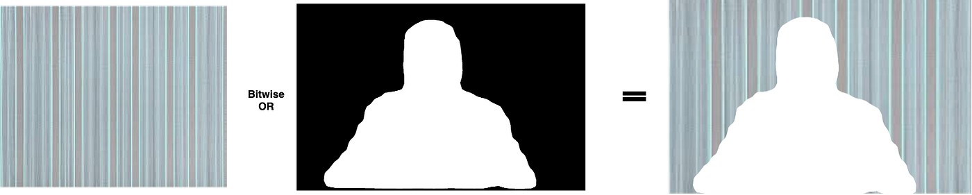Real-Time Virtual/Blur/Remove Video Background Using Deep Learning | by ...