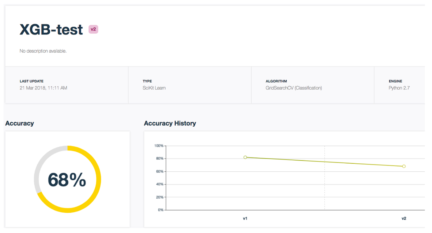Evolving From Descriptive to Prescriptive Analytics: Part 4, Eating the ...