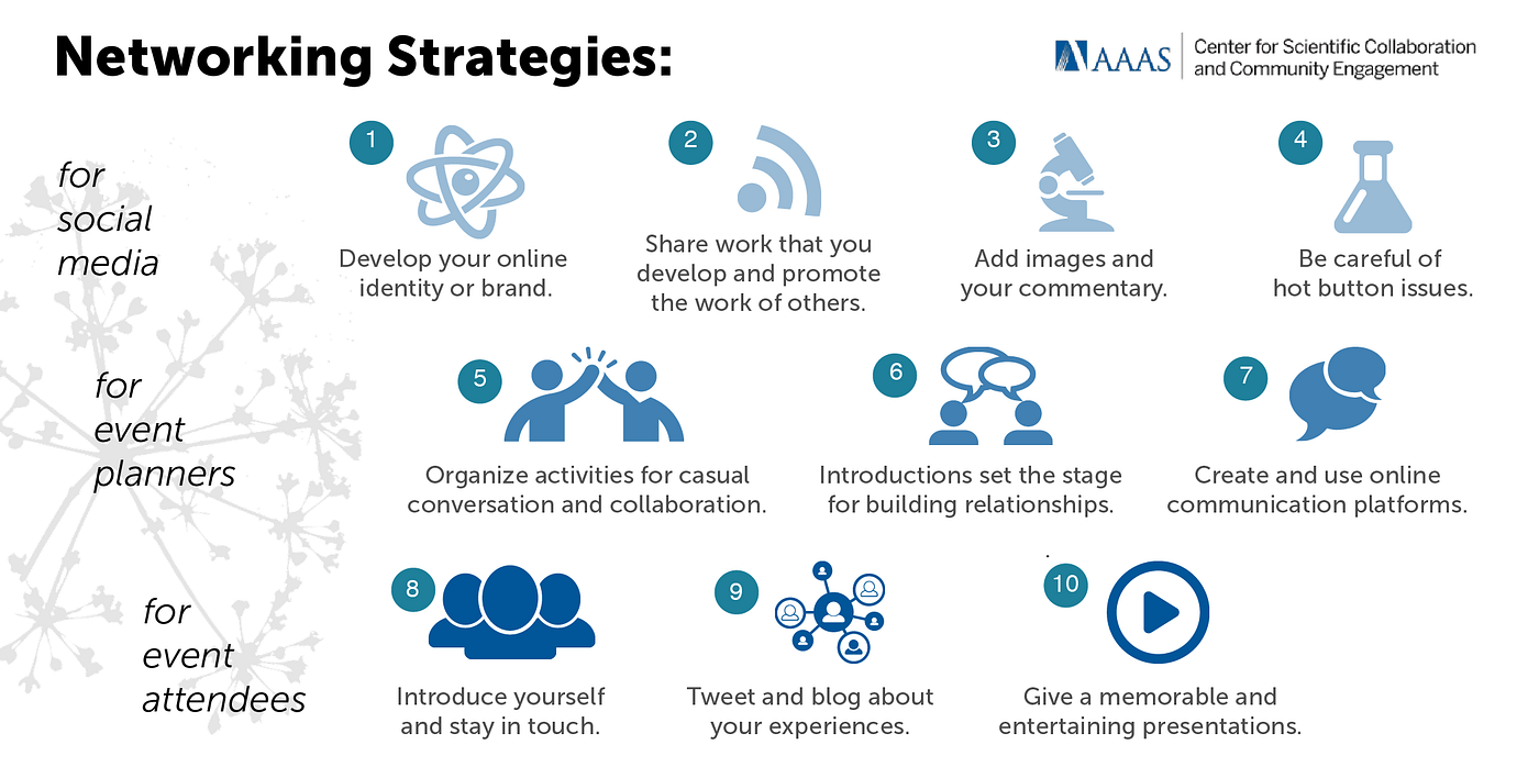 Ten networking strategies for community managers | by Rayna M Harris ...