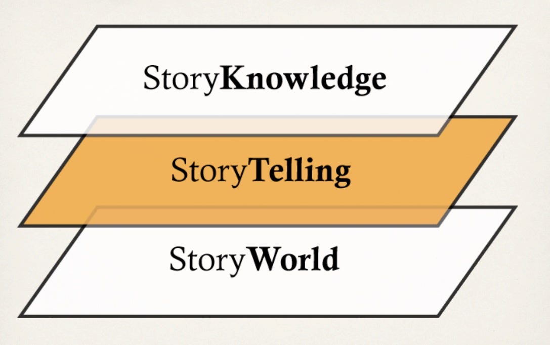 A Three-Part Model for Understanding Stories | by Paul Rissen | Medium