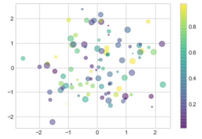 Exploiting matplotlib. There are so many things to exploit… | by Arpit ...