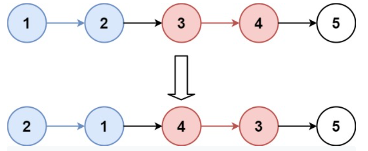 Leetcode — Reverse Nodes in k-Group | by Mini Chang | Mar, 2022 | Medium