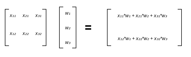An Introduction to Linear Algebra for Deep Learning | by Taha Binhuraib ...