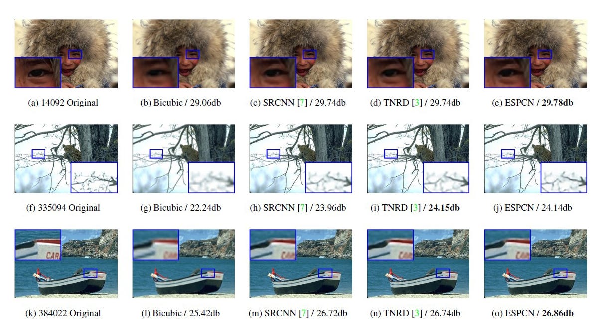 An Overview of ESPCN: An Efficient Sub-pixel Convolutional Neural Network | by zhuo Cen | Medium