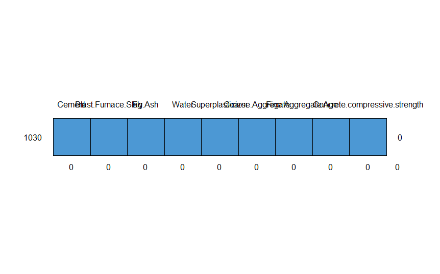 Genetic Algorithm in R: Hyperparameter Tuning | by Raden Aurelius ...