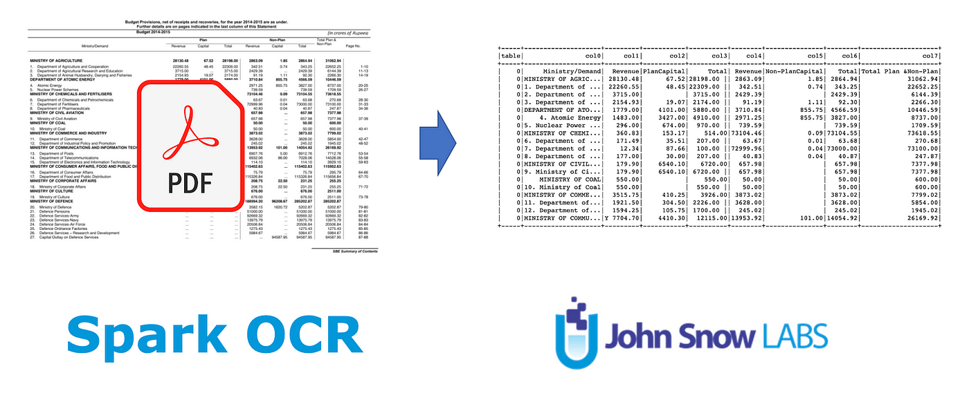 Extract Tabular Data From Pdf In Spark Ocr By Mykola Melnyk Spark Nlp Medium