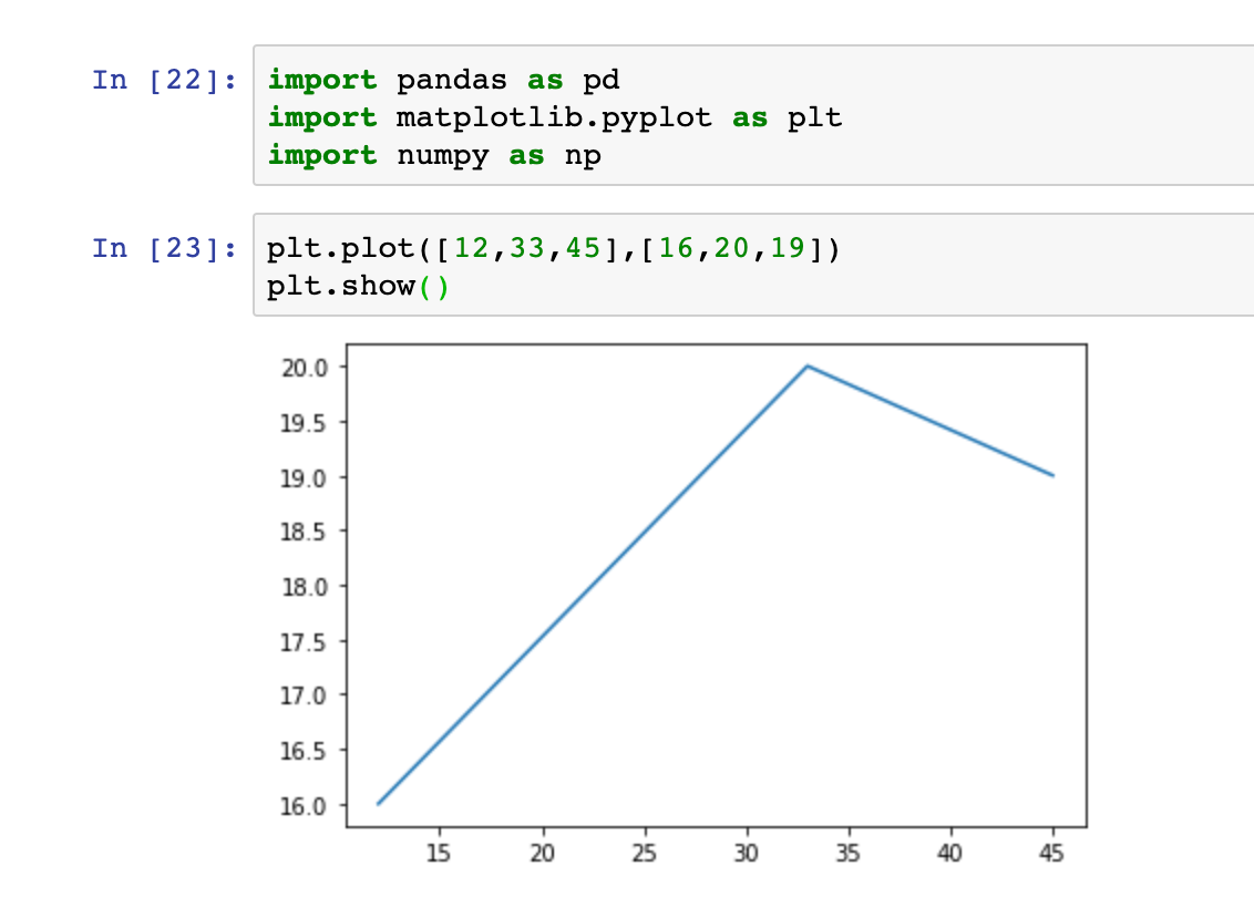 Matplotlib Cheat Sheet 📊. Part 1 | by Mulbah Kallen | Analytics Vidhya ...