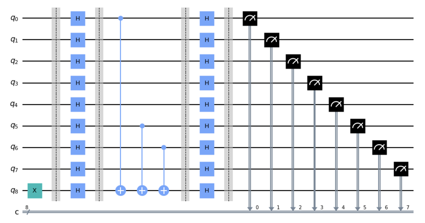 Rebuild of Python: You can (not) Quantum Computing | by Mauro Di Pietro ...