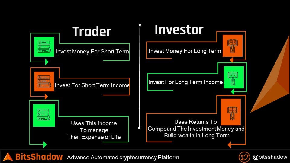 Trader vs Investor: basic Difference -BitsShadow | by BitsShadow | Medium
