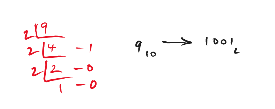 Floating point rounding ERROR!!!. Every computer follows a common… | by ...