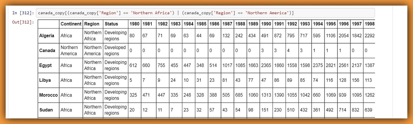 Mastering Matplotlib: Part 3. Intermediate Pandas for Data… | by Lawrence Alaso Krukrubo ...