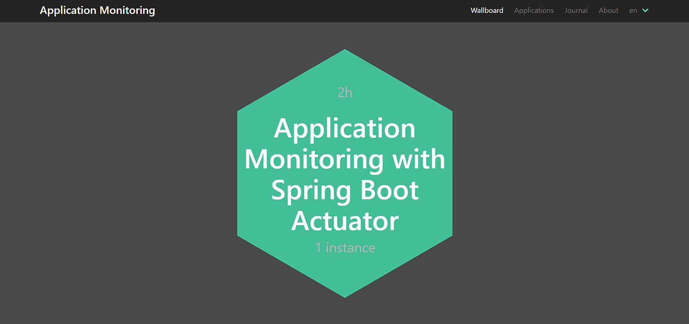 Application Monitoring Using Spring Boot Actuators Part 1 By Patel