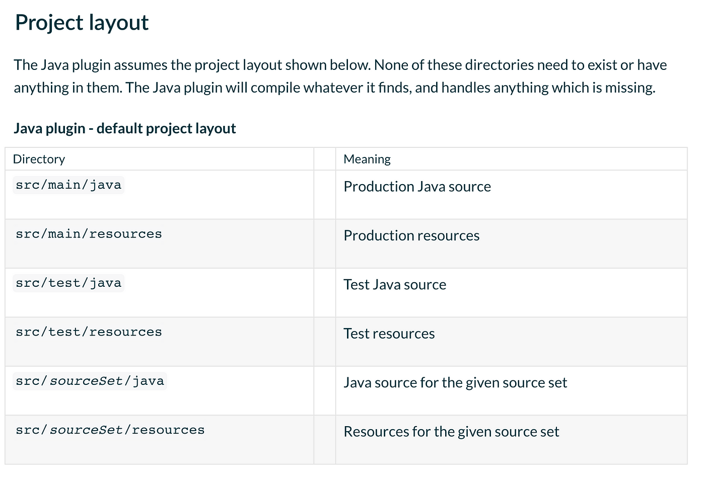 Getting Started with TDD in Gradle for Java | by Omar De Los Santos ... Getting Started with TDD in Gradle for Java | by Omar De Los Santos ...