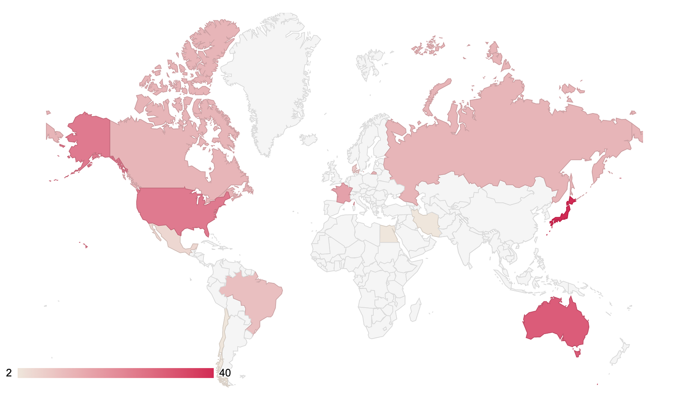 Quick and Easy Data Visualization for Ruby on Rails | by Kiri Um | Medium