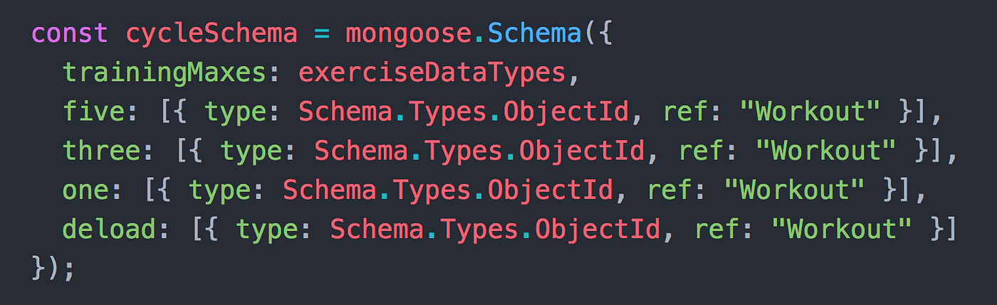 Pre-save hooks in mongoose.js. Mongoose.js is a popular ODM for… | by Little Bits of 1’s and 0's ...
