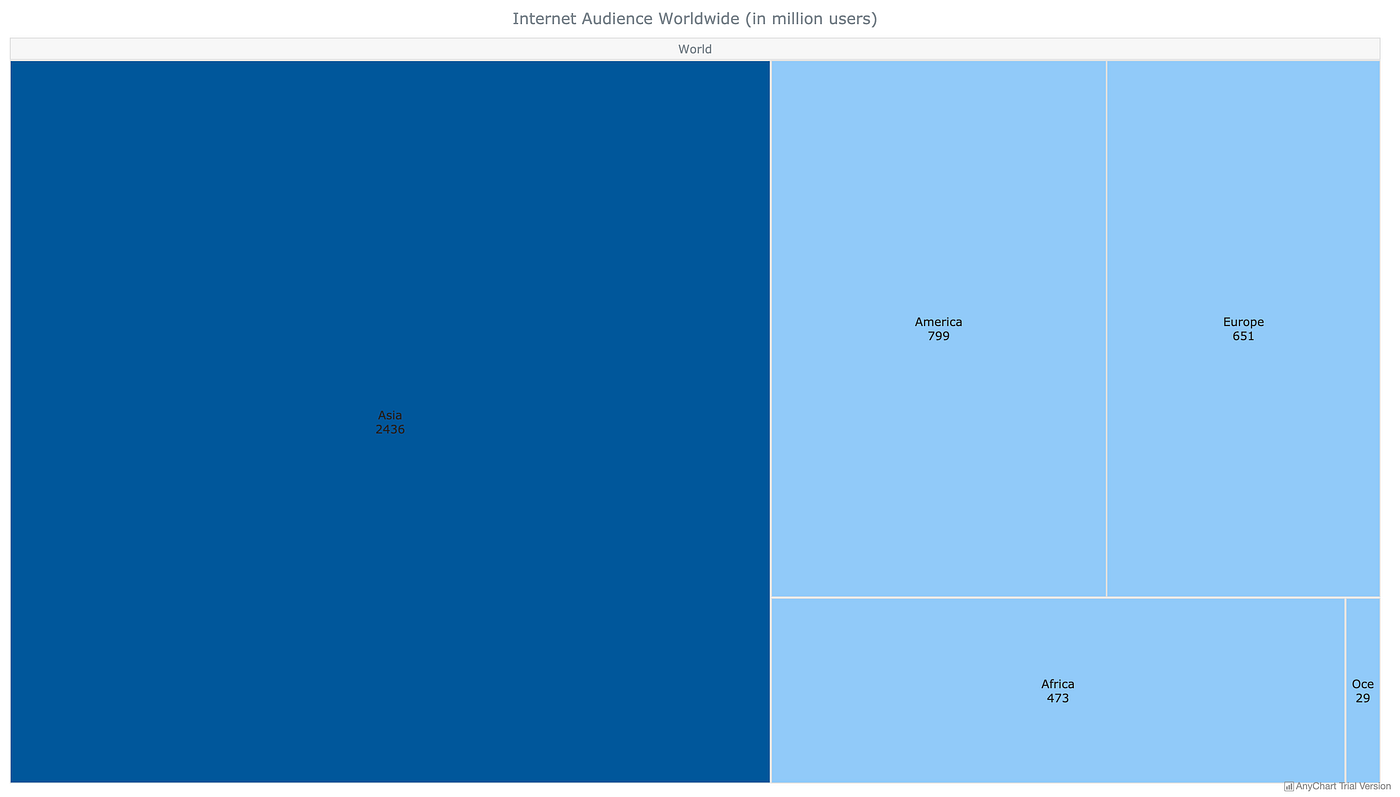 Create a Treemap Chart Using Javascript | by Jun Liang | Medium