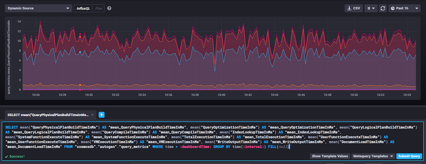 Azure Cosmosdb Sql Api Profiling Using Go Gocosmosdb And Influxdb