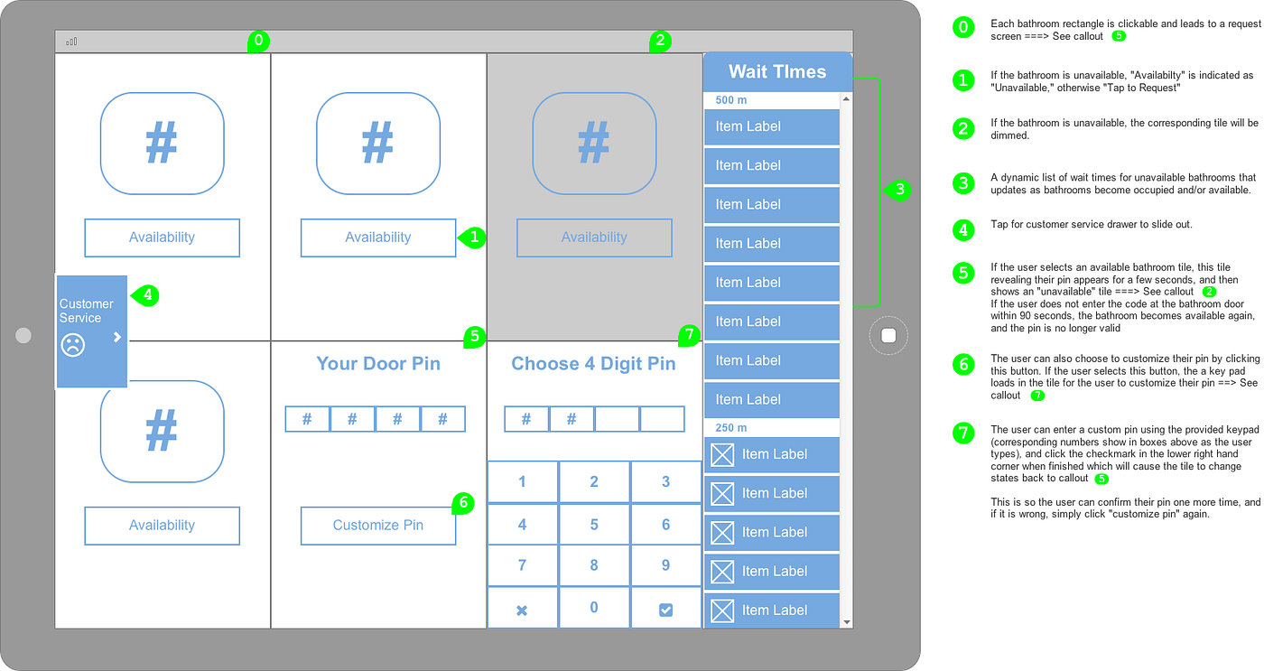 Annotated Wireframe. Our wireframe is essentially a… | by HCDE 318 ...