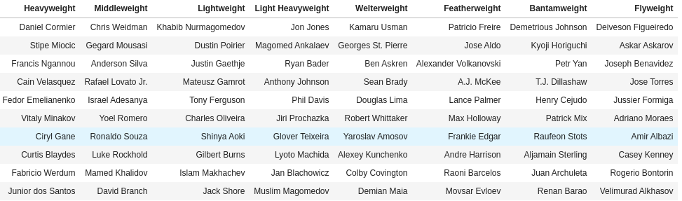 Ranking MMA fighters Part 2: The Glicko rating system | by Leonardo ...