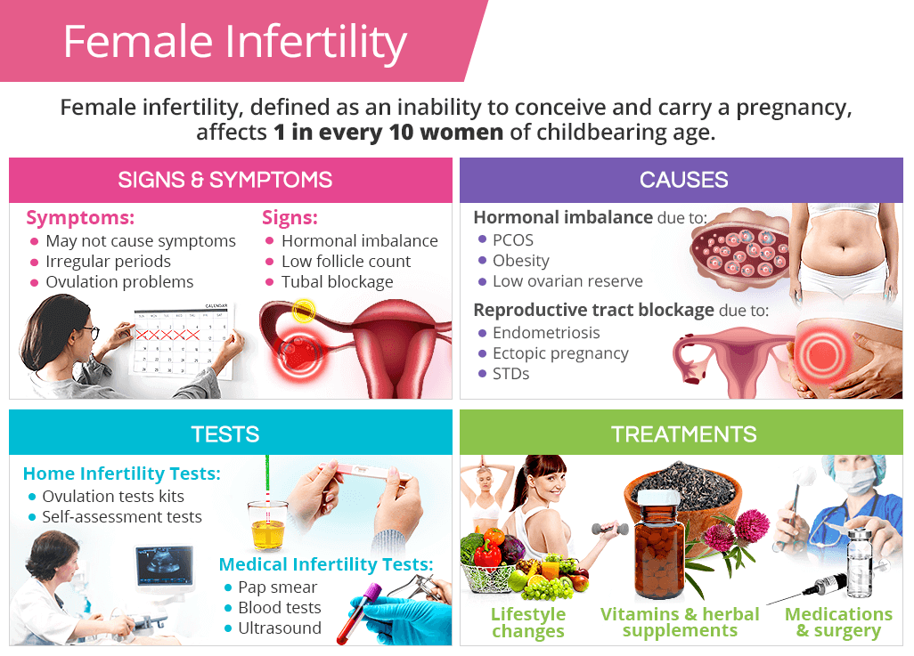 How Does Infertility Affect a Person’s Life? | by Marica Jansen | Medium