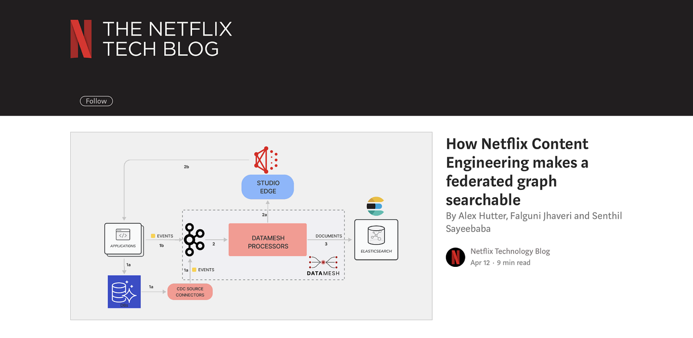 Top Programming Blogs to Read in 2022 | by Valia Havryliuk | PandaDoc Tech Blog | Medium