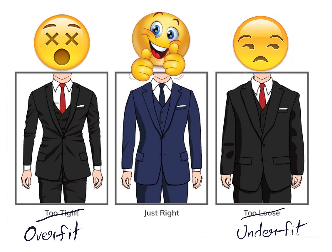 Regularization And Tackling Overfitting Ml Cheat Sheet