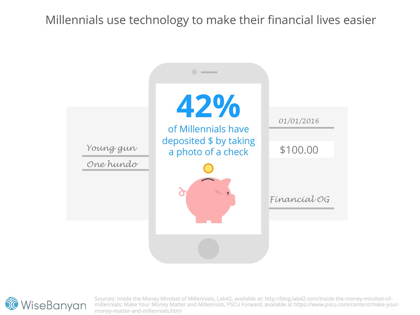 An illustrated guide to Millennials and money | by Vicki Zhou | Medium