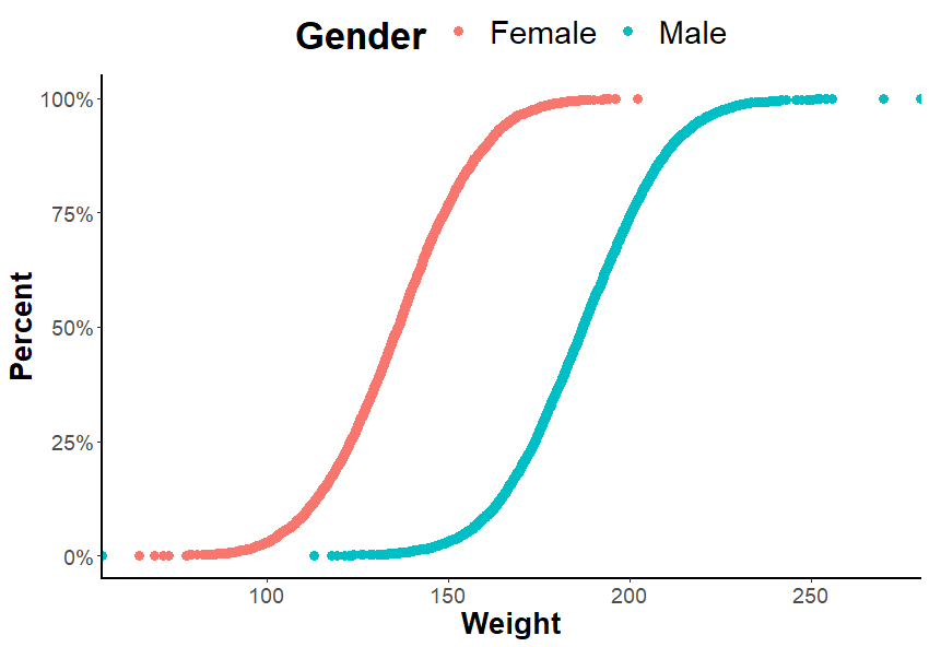How to Generate ECDF Plot using Python and R | by Rahul Raoniar | The Researchers’ Guide | Medium