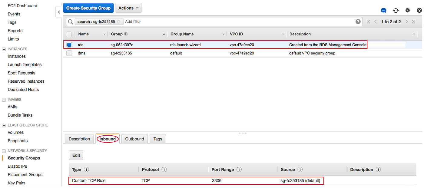 Cross-region and Cross account RDS MySQL DB replication: Implementation | by Mathew Kenny Thomas ...
