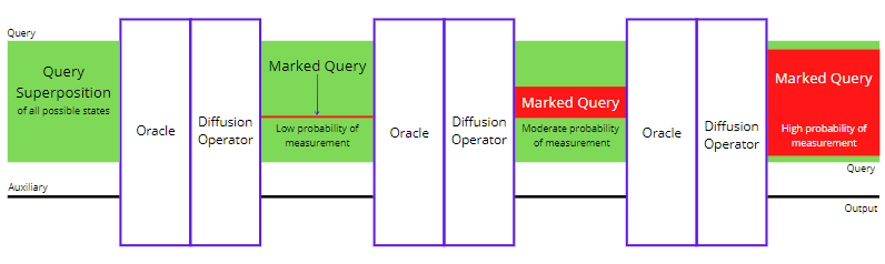 Grover’s Algorithm: Quantum Algorithms Untangled | by Shrey Biswas ...