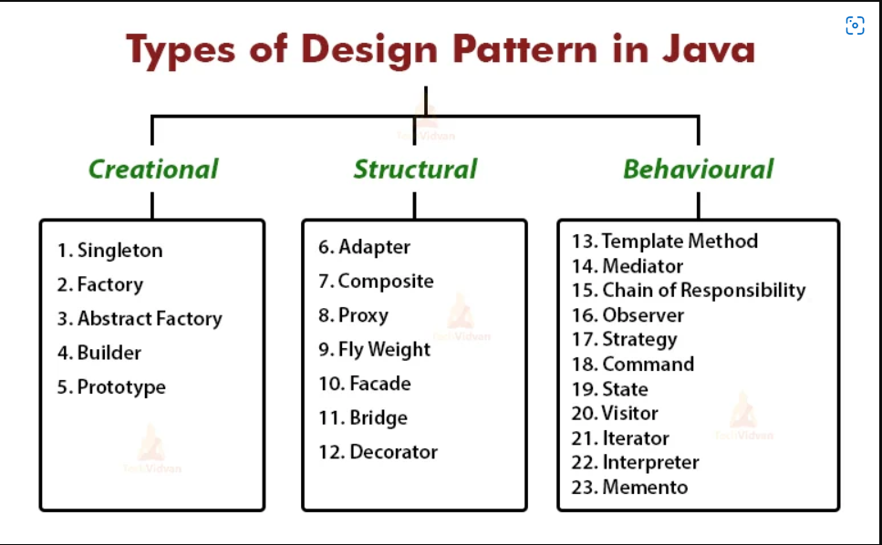 Singleton Design Pattern. Hi Everyone! In this article we are… | by ...