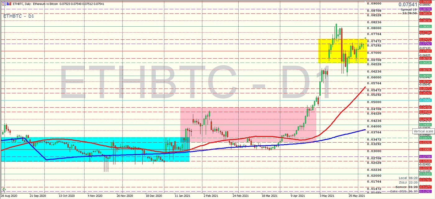 Can ETH overtake BTC when market euphoria returns? | Quantum Economics