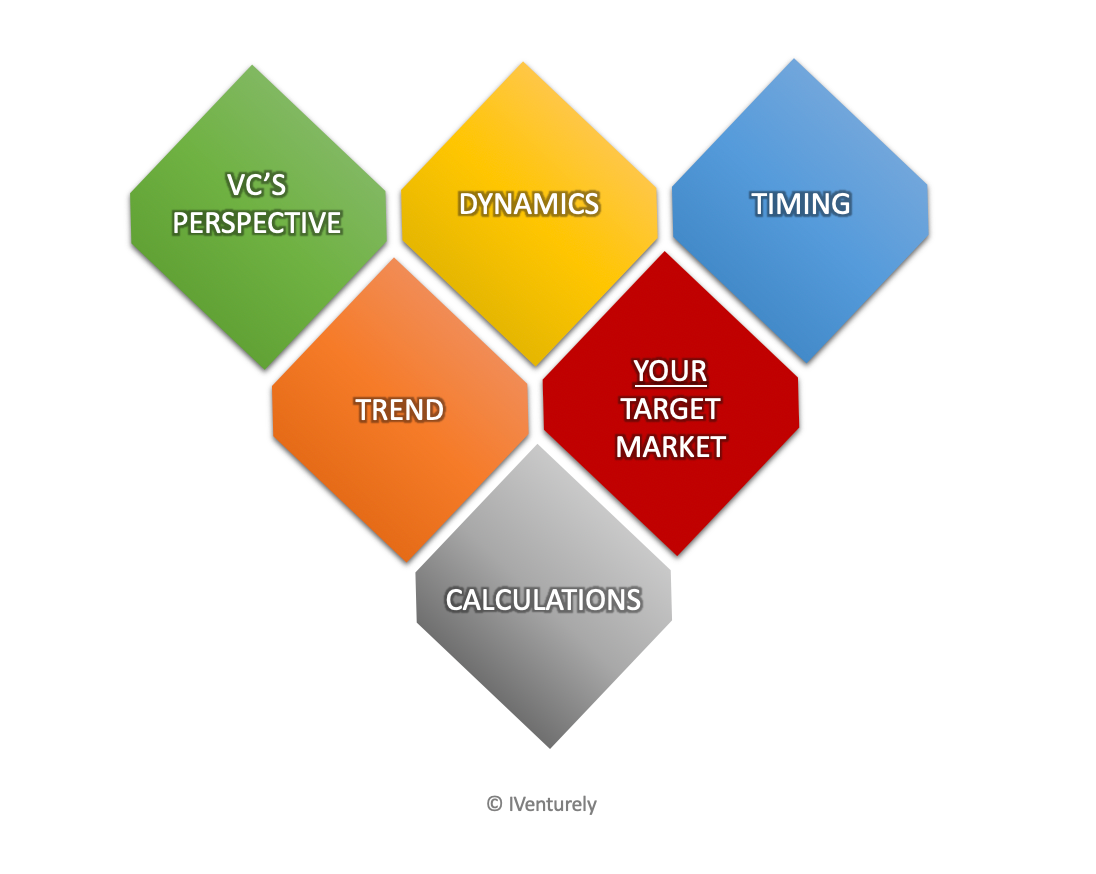 Market Sizing. All you need to know. | by Ilya Kuznetsov (IVenturely ...